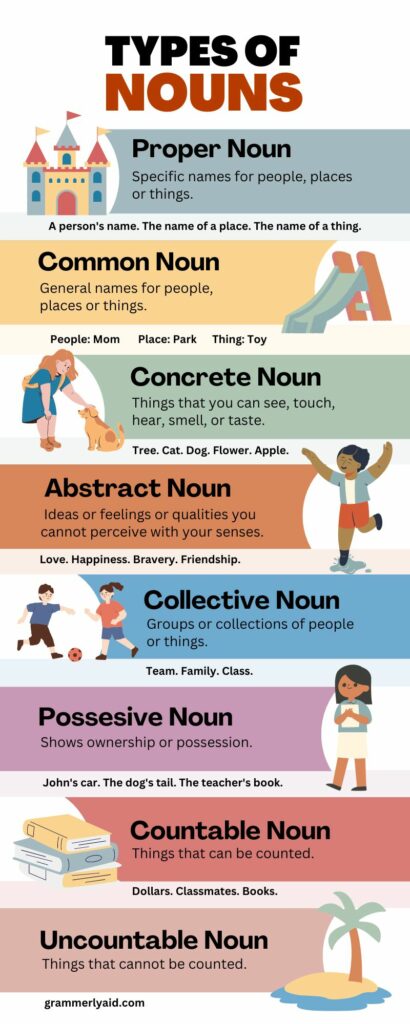 Noun: what is noun, definition, uses ,kinds and examples