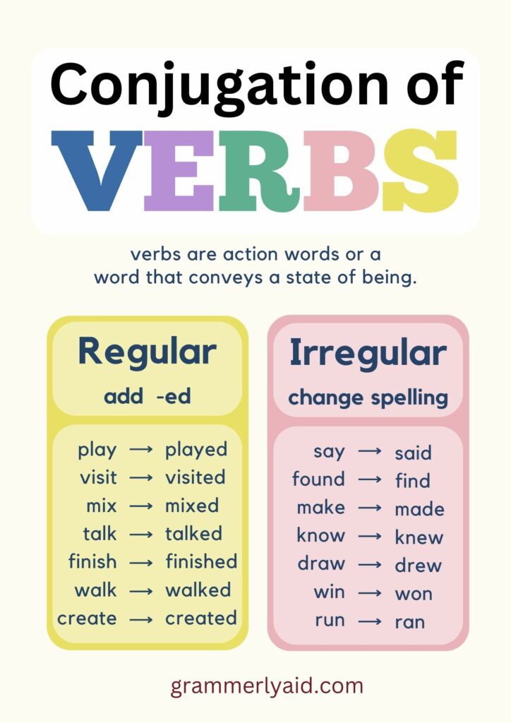 The Best Way to learn Conjugation of Verbs: A Kid's Guide!