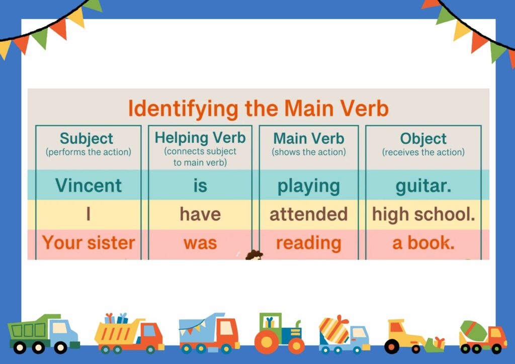 Easy lesson-1: Main verb definition, types and examples