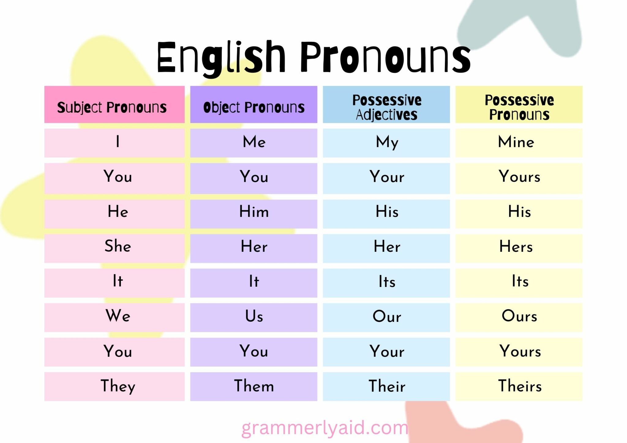 Easy Pronoun: A Playful Guide for Kids to Master Pronouns