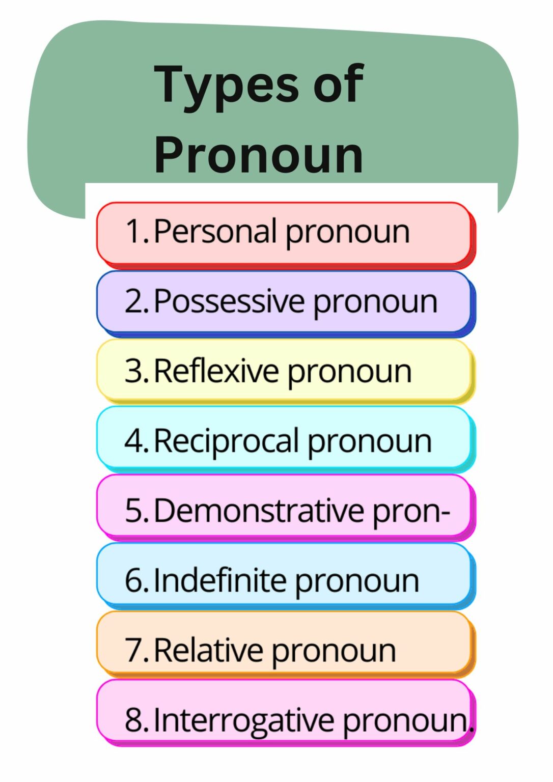 Easy Pronoun: A Playful Guide for Kids to Master Pronouns