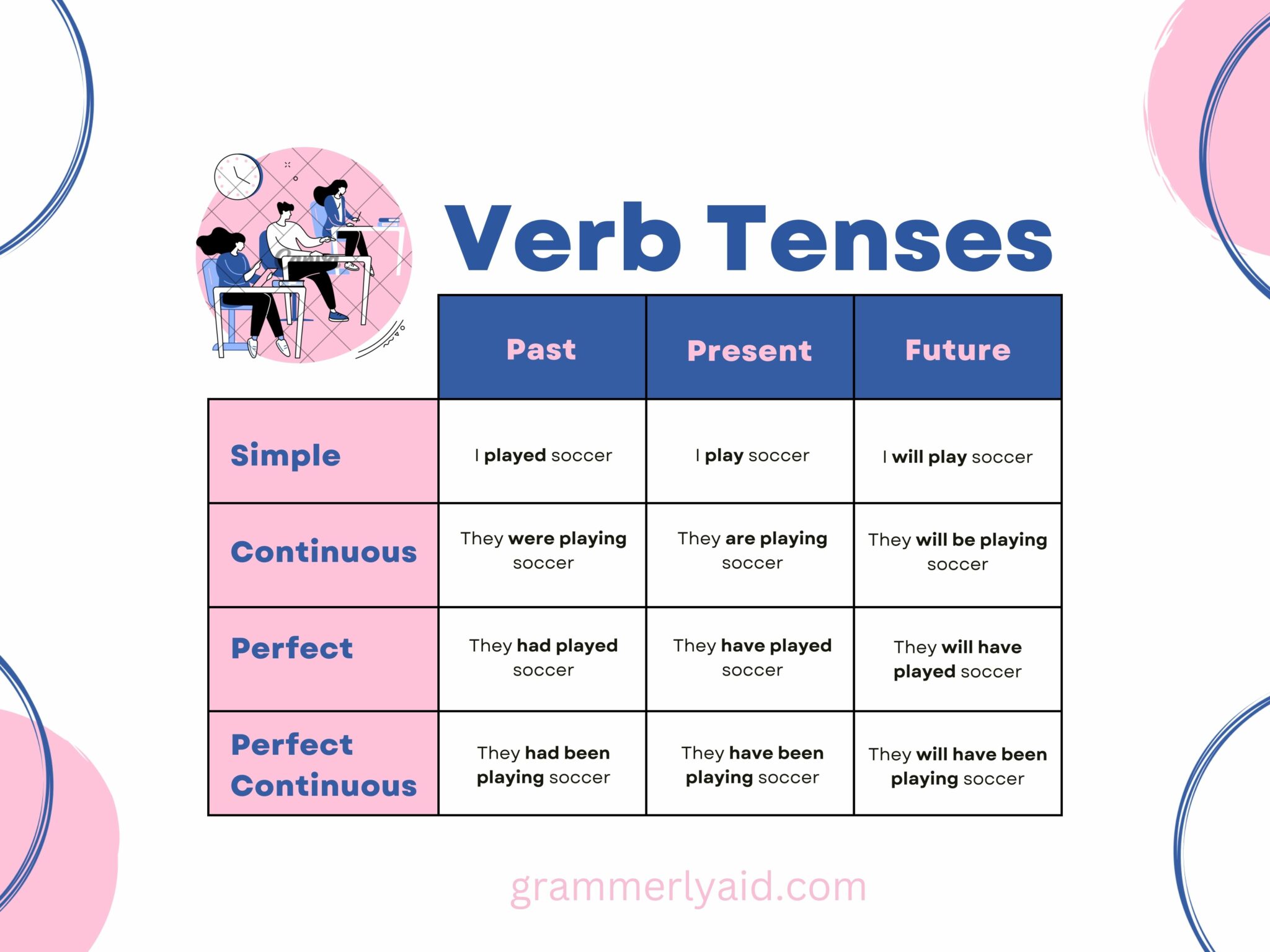 "Easy English Tenses: A Kid's Guide to the Best Ways to Learn!"
