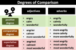 Mastering the Comparison of Adjectives: Definitions, Examples and Rules