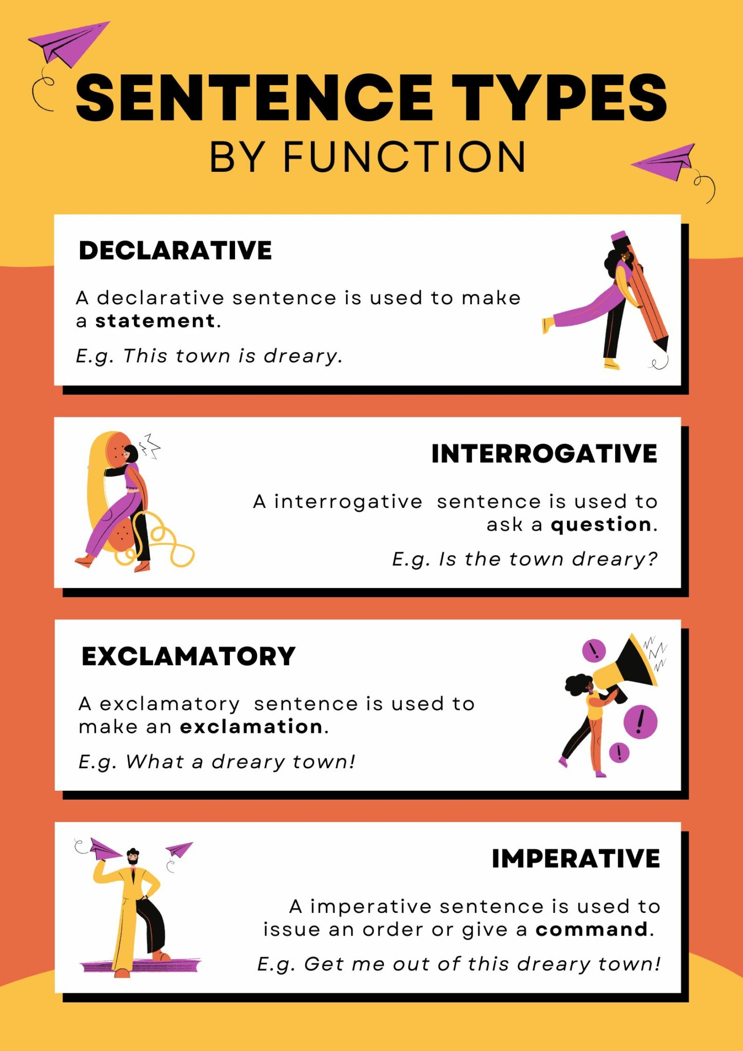 Different Types of Sentences: Definitions and Examples