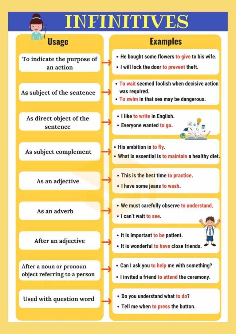 The Infinitive: A Comprehensive Guide - Grammerly Aid