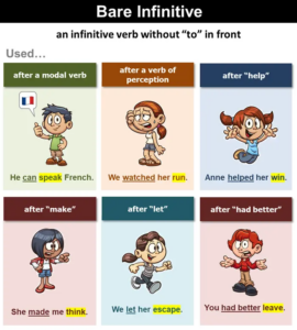 The Infinitive: A Comprehensive Guide - Grammerly Aid